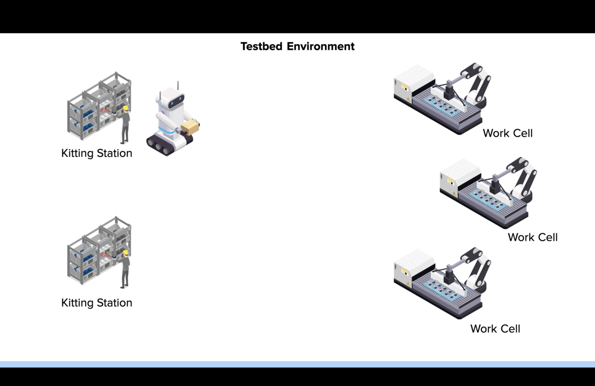 Autonomous Multi-robot Material Handling for warehouses of future | Vineet Tambe